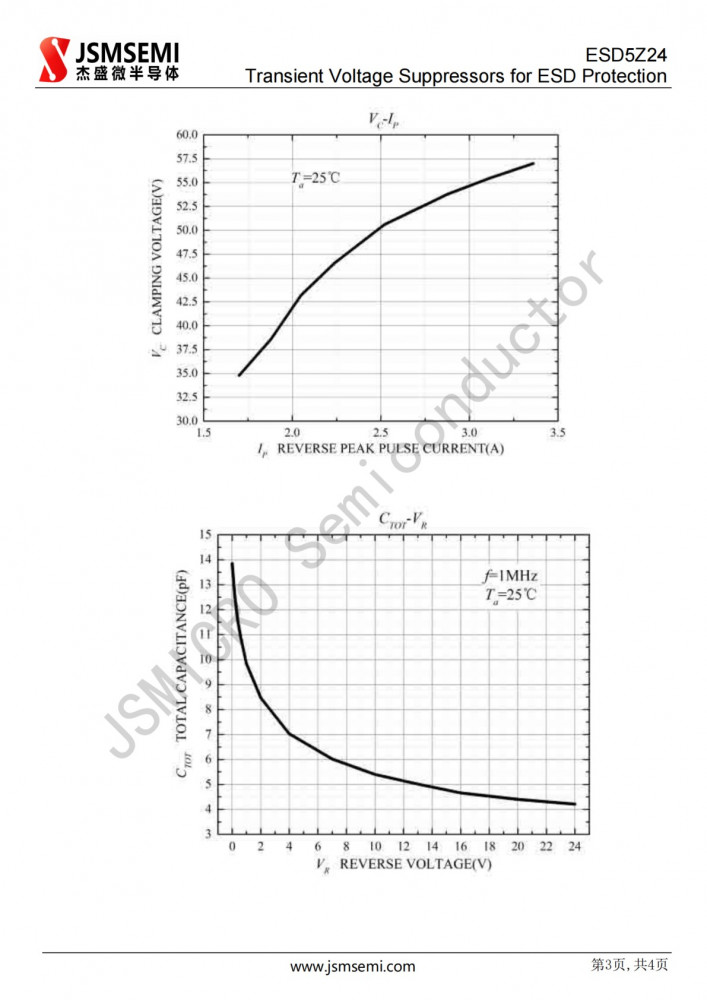 ESD5Z24 datasheet page 3