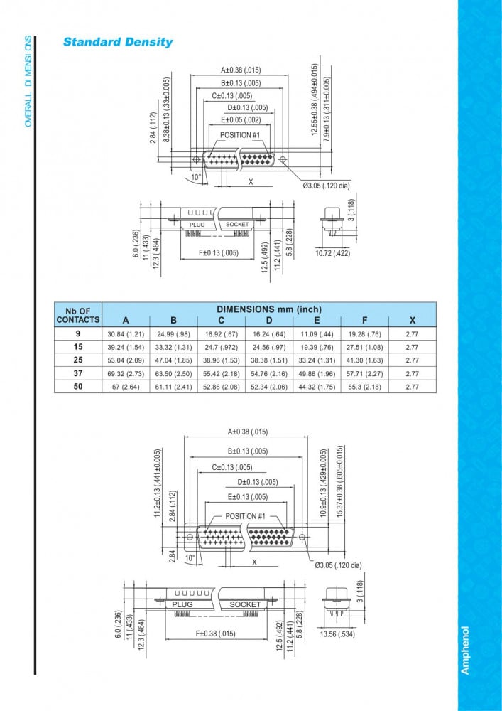 Amphenol L77SDB25S technical document page 2