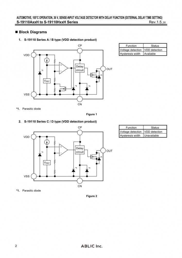 S-19110 Series datasheet page 2
