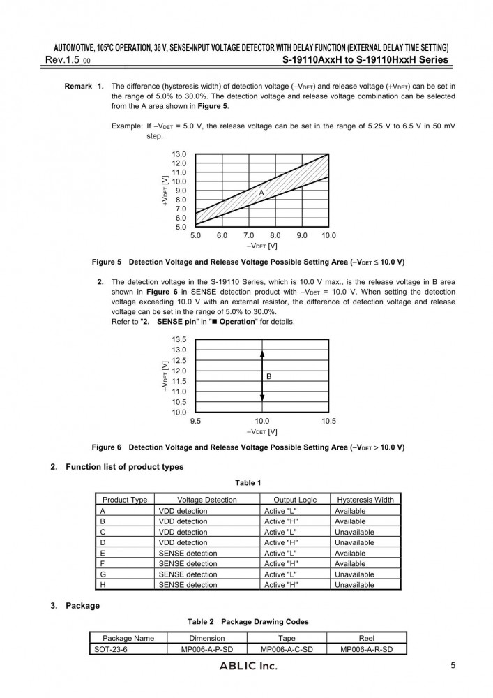 S-19110 Series datasheet page 5