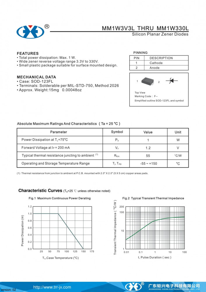 MM1W15-FHZ datasheet page 1