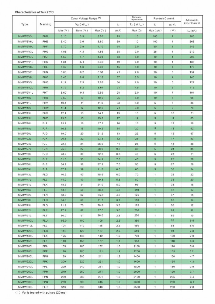 MM1W15-FHZ datasheet page 2