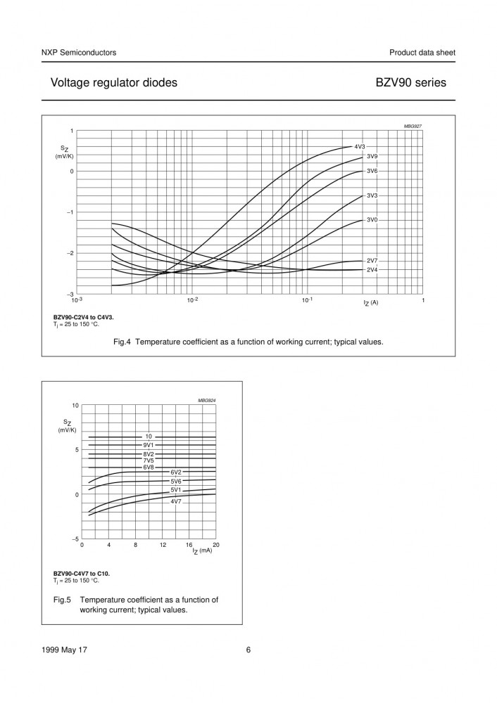 BZV90 datasheet page 7