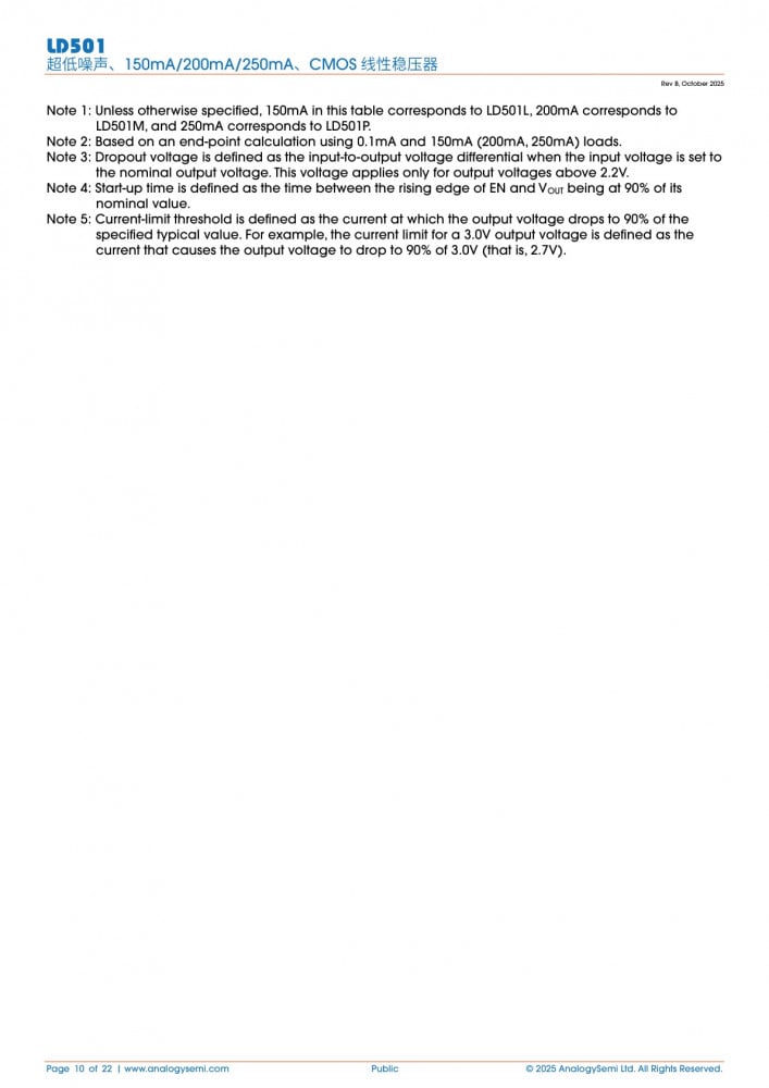 LD501 datasheet page 10