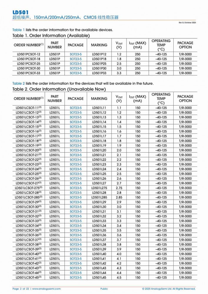 LD501 datasheet page 2