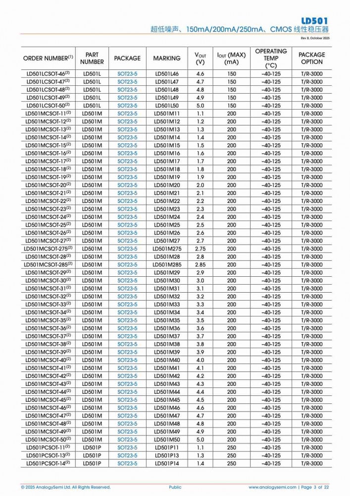 LD501 datasheet page 3