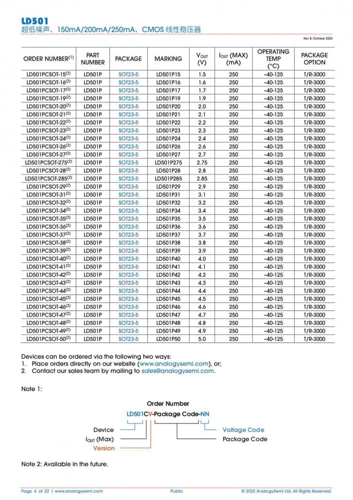 LD501 datasheet page 4