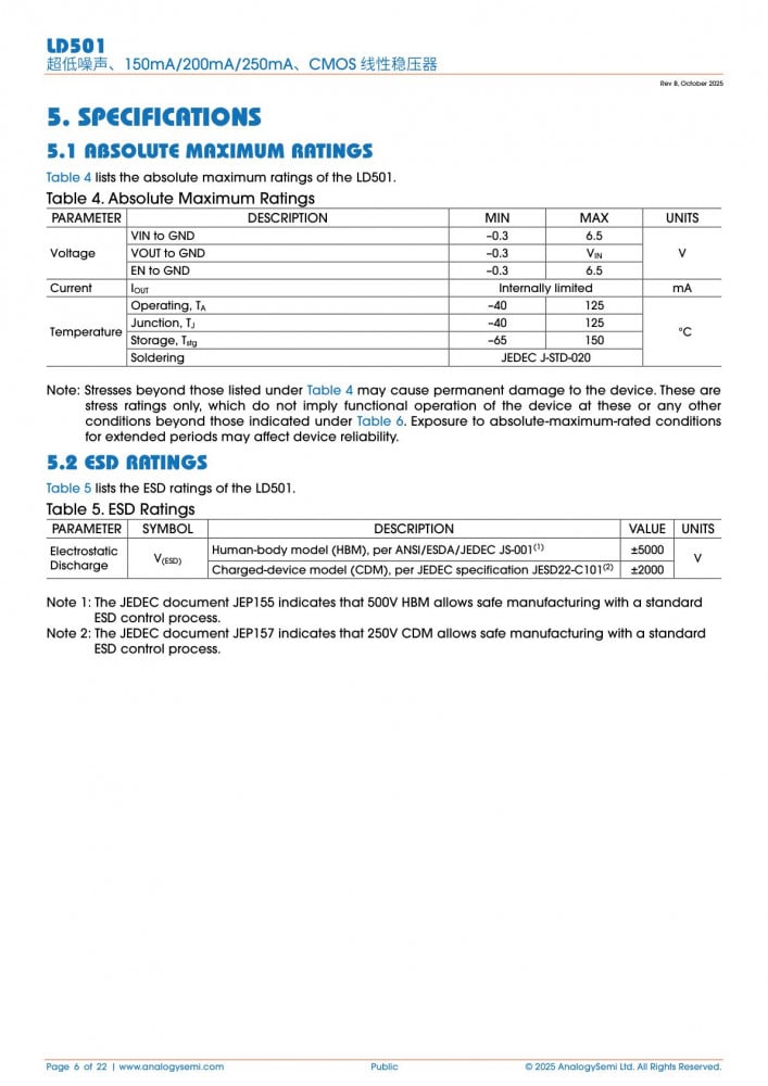 LD501 datasheet page 6