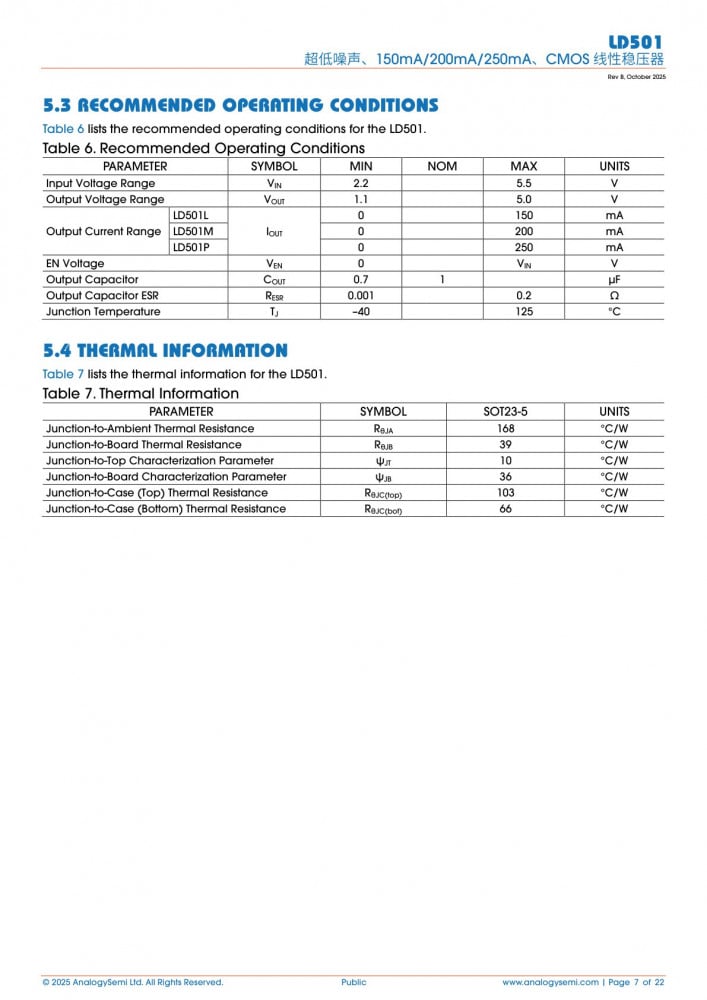LD501 datasheet page 7