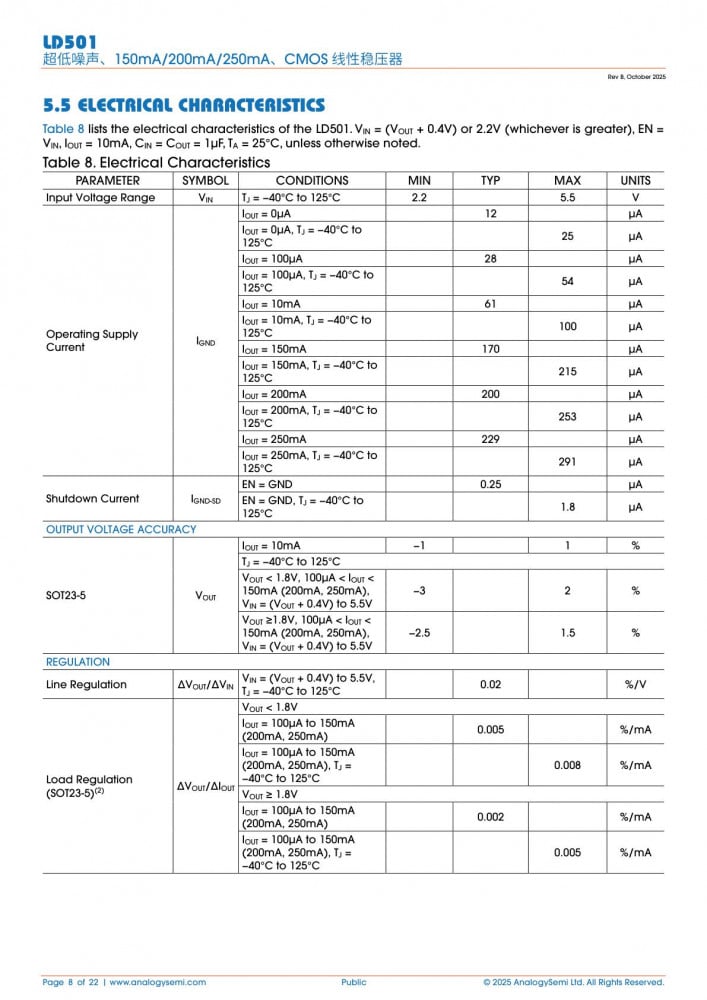 LD501 datasheet page 8
