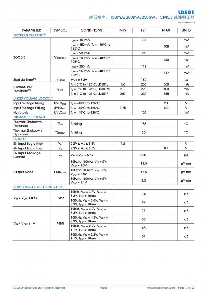 LD501 datasheet page 9