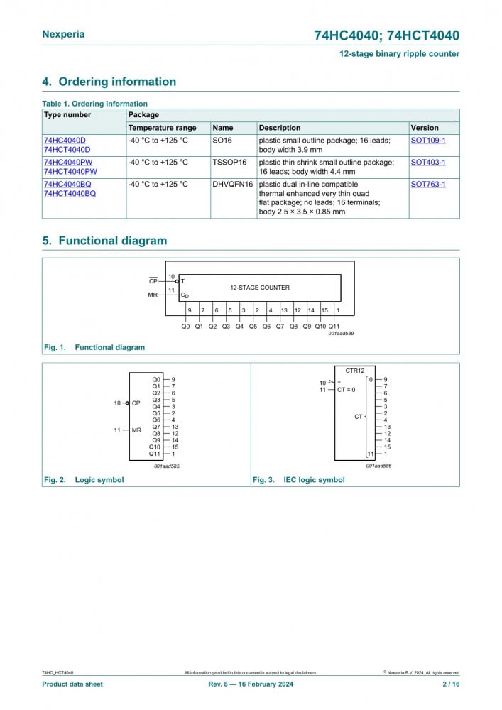 74HCT4040 datasheet page 2