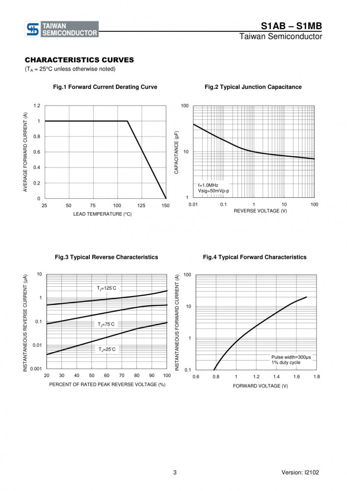 S1DB datasheet page 3