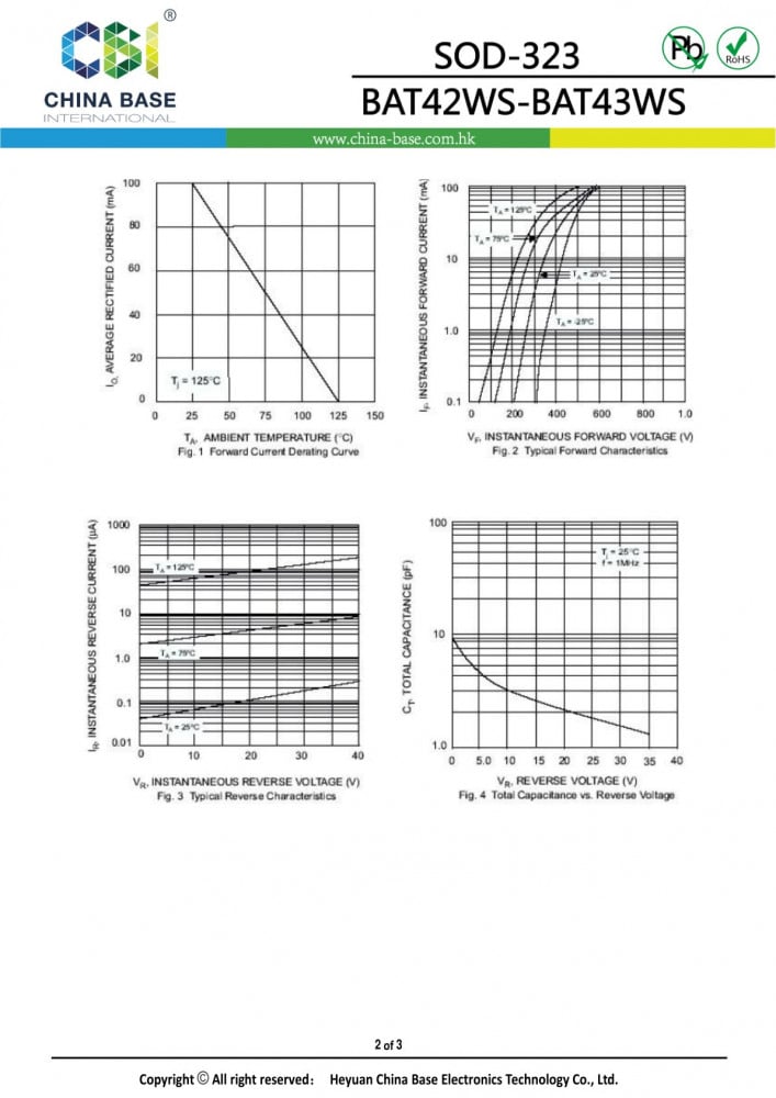 BAT43WS datasheet page 2