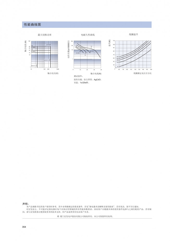 HONGFA HF105F series datasheet page 6