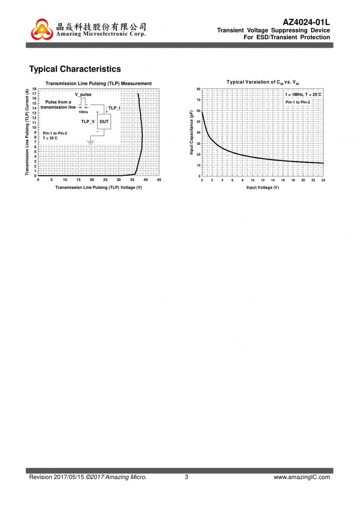 AZ4024-01L datasheet page 3