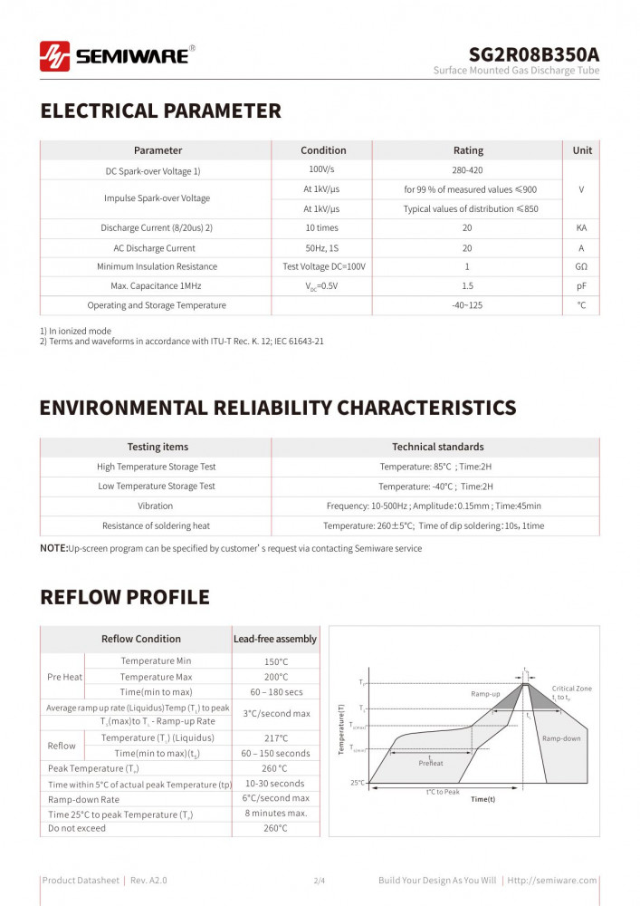 SG2R08B350A technical document, page 2