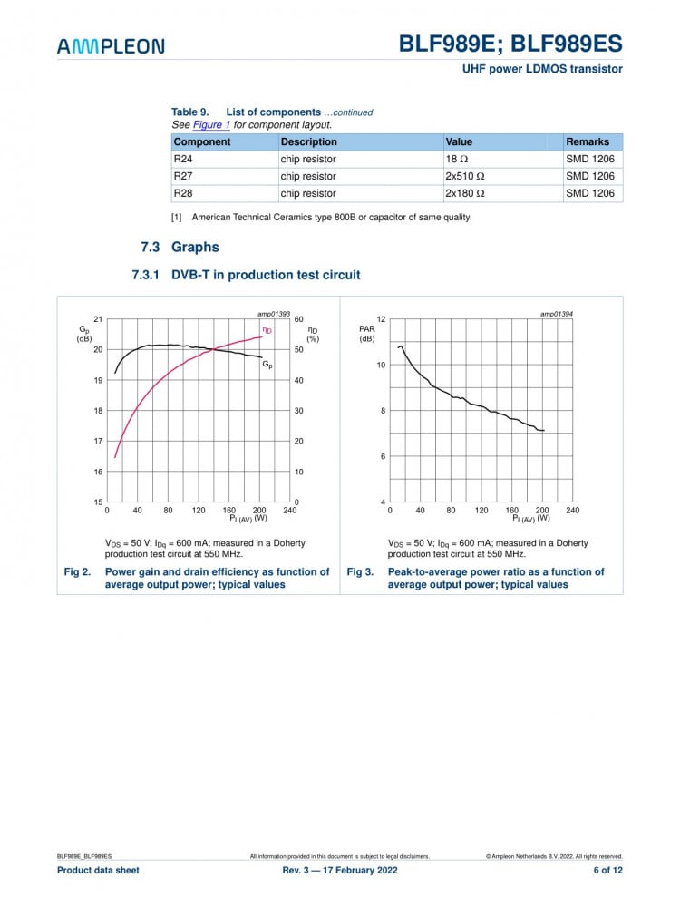 BLF989EU datasheet page 6