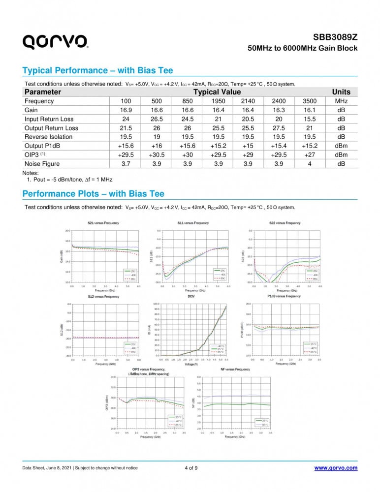 SBB3089Z technical document page 4