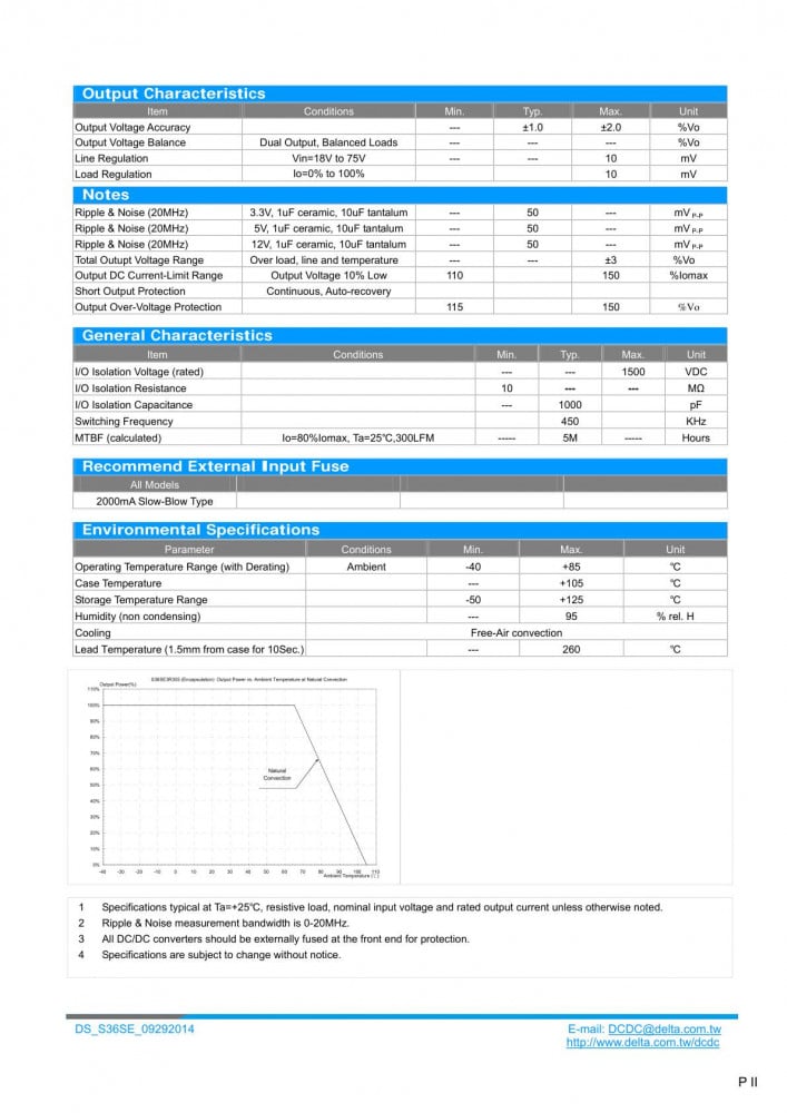 S36SE series datasheet page 3