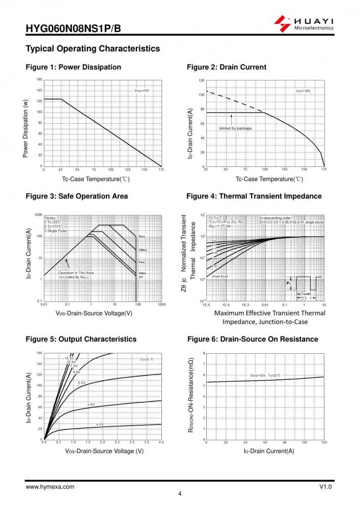 HYG060N08NS1B datasheet page 4