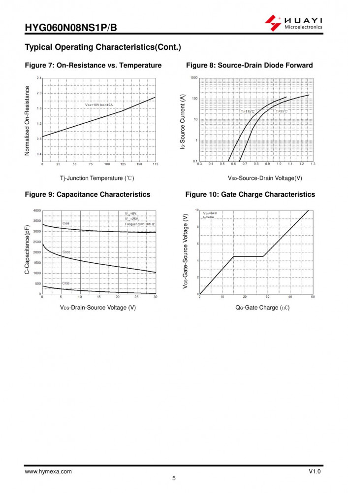 HYG060N08NS1B datasheet page 5
