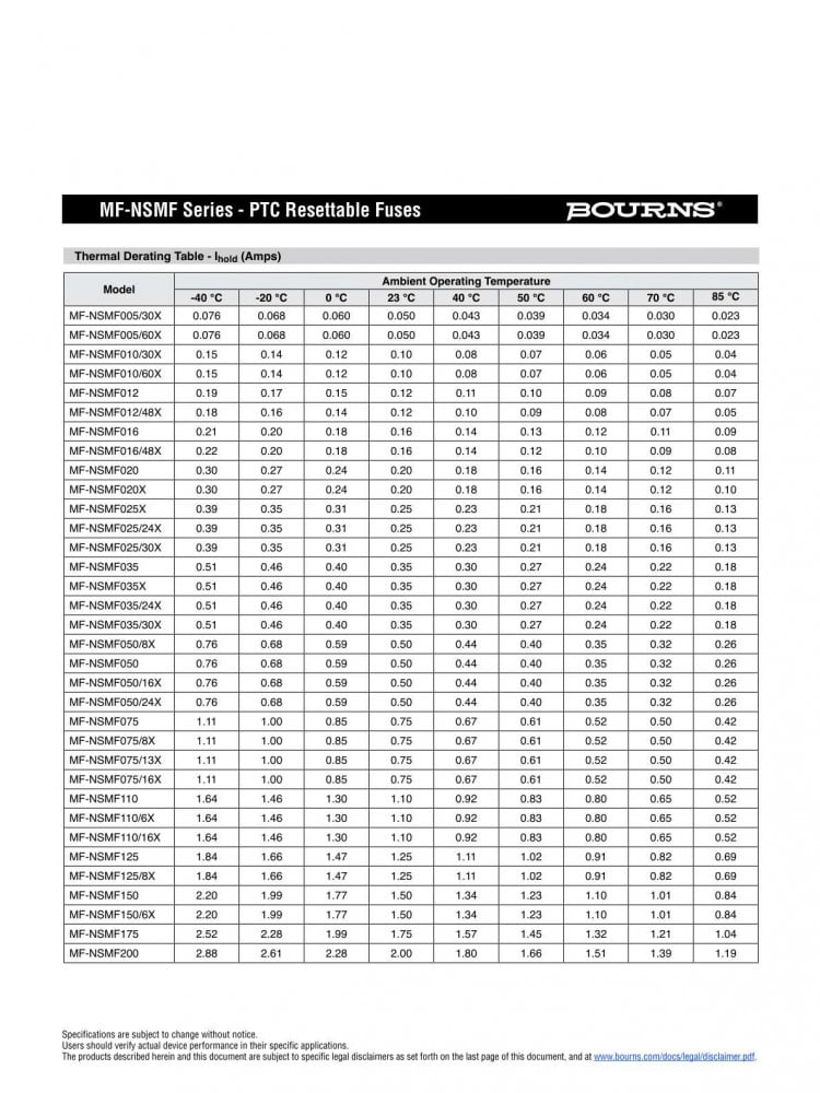 BOURNS MF-NSMF datasheet page 3