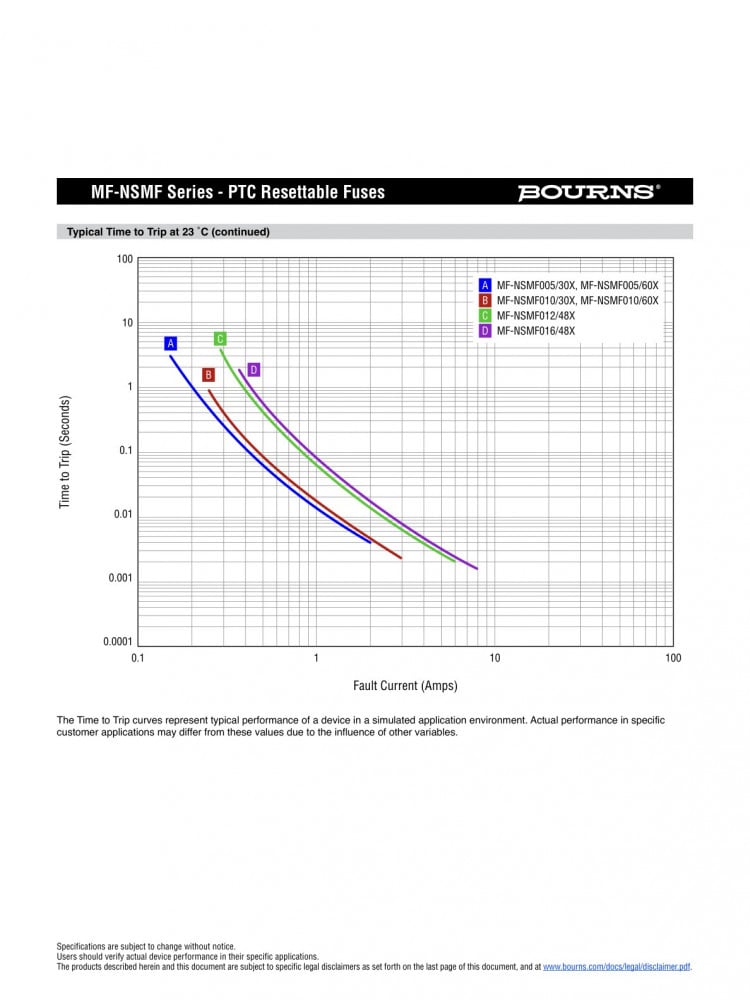 BOURNS MF-NSMF datasheet page 5