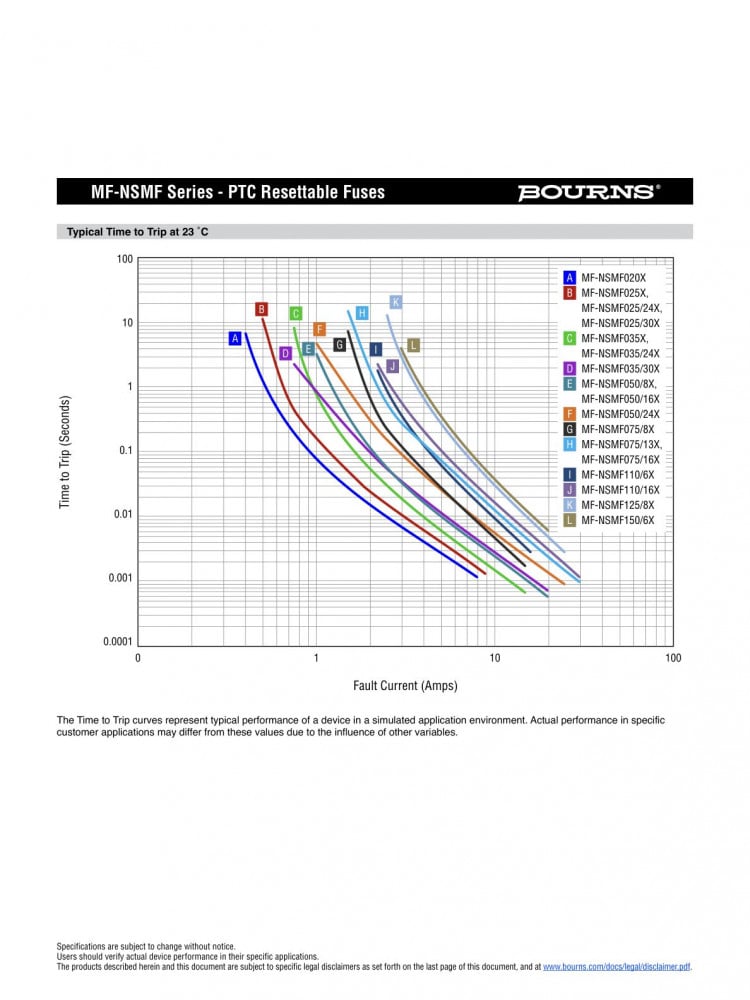 BOURNS MF-NSMF datasheet page 6