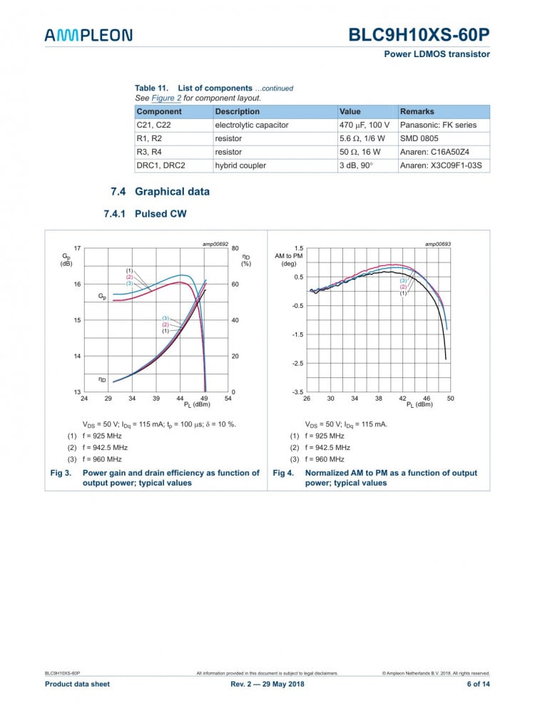 BLC9H10XS-60PY datasheet page 6