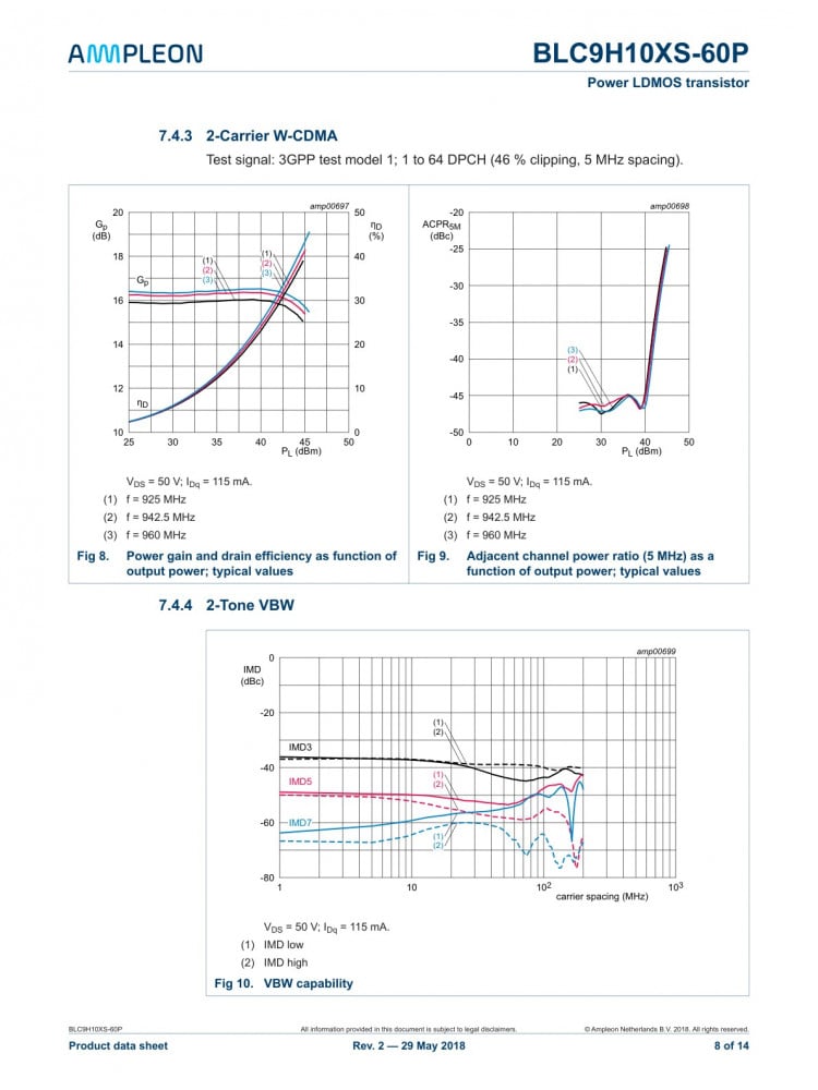 BLC9H10XS-60PY datasheet page 8