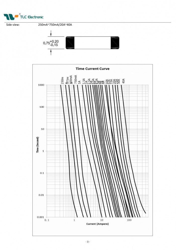 F12F25 datasheet page 3