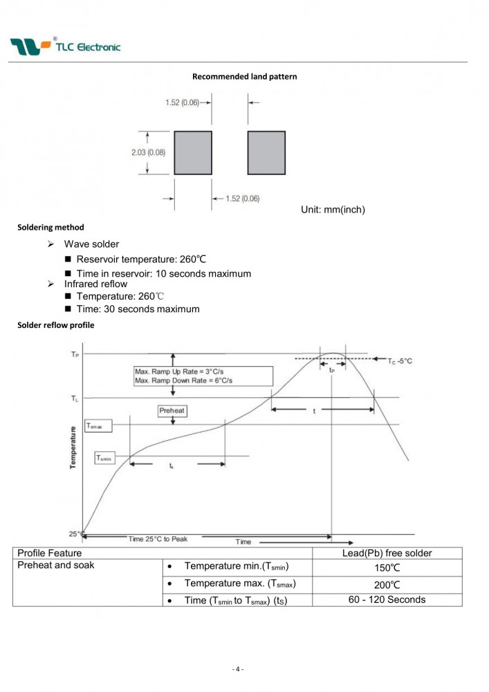 F12F25 datasheet page 4