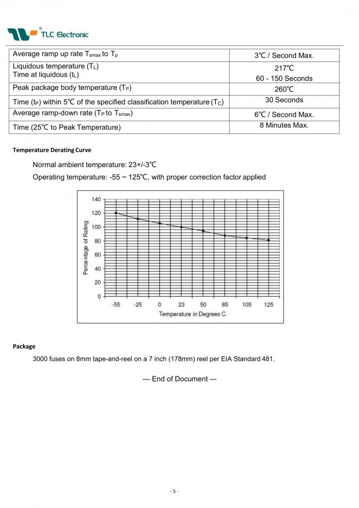 F12F25 datasheet page 5