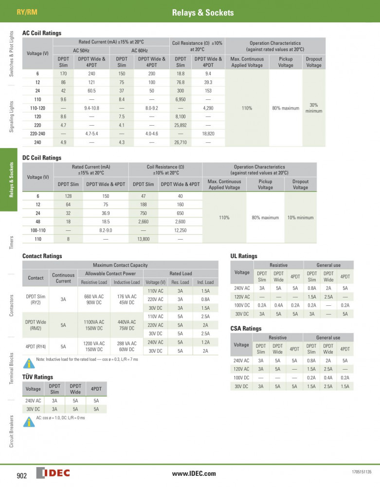 IDEC RY4S series datasheet page 4