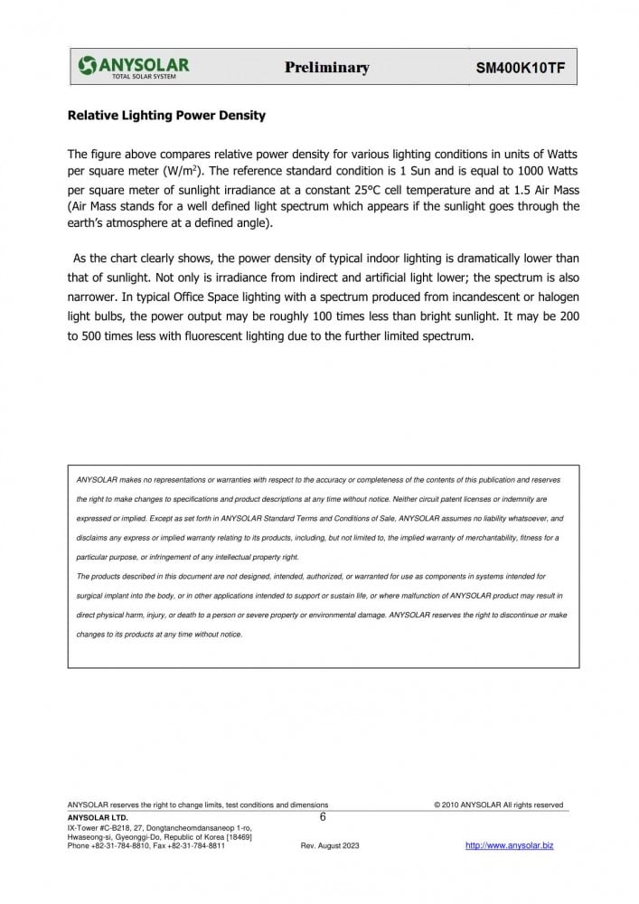 SM400K10TF datasheet page 6