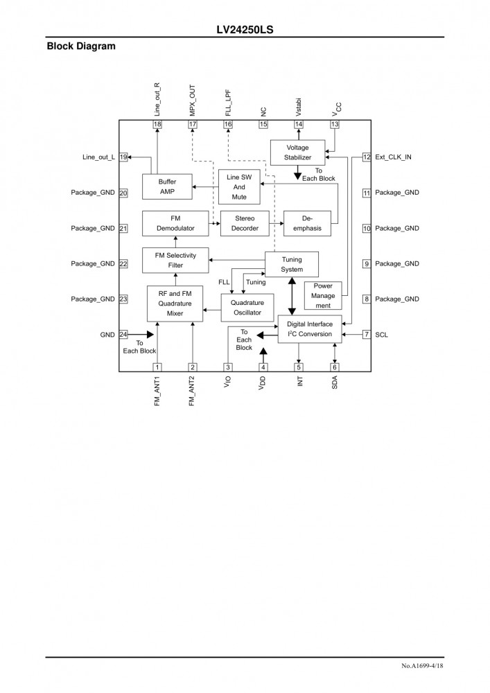 LV24250LS document page 4