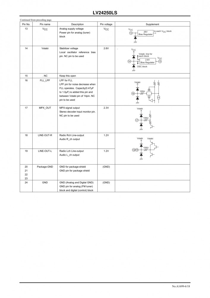 LV24250LS document page 6