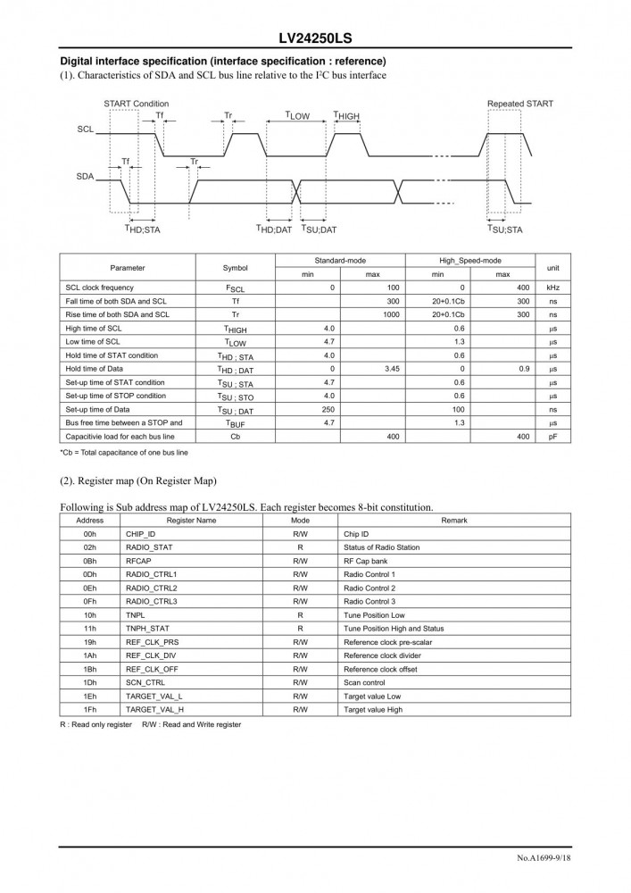 LV24250LS document page 9