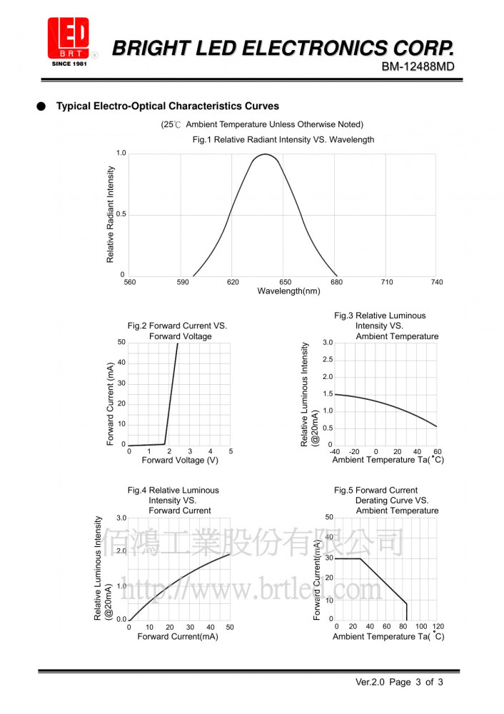 BM-12488MD product document image 3