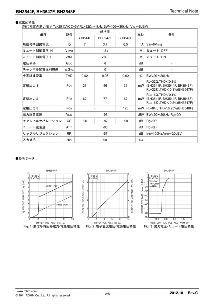 BH3548F-E2 datasheet page 2