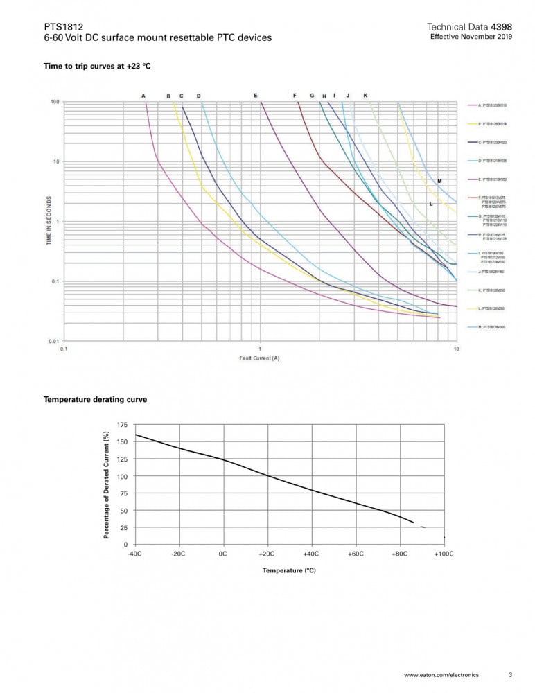 EATON PTS1812 datasheet page 3