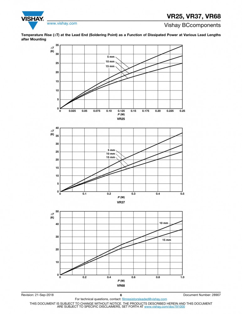 Vishay VR25 datasheet page 6