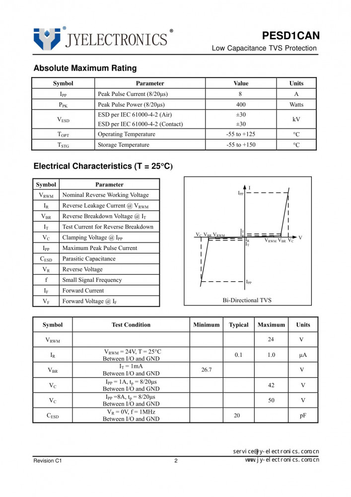 PESD1CAN datasheet page 2