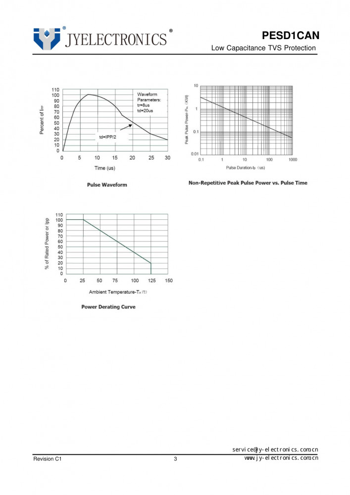 PESD1CAN datasheet page 3