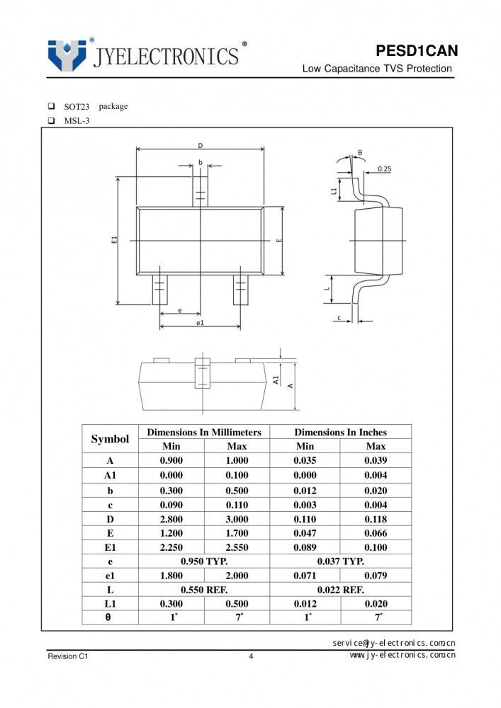 PESD1CAN datasheet page 4