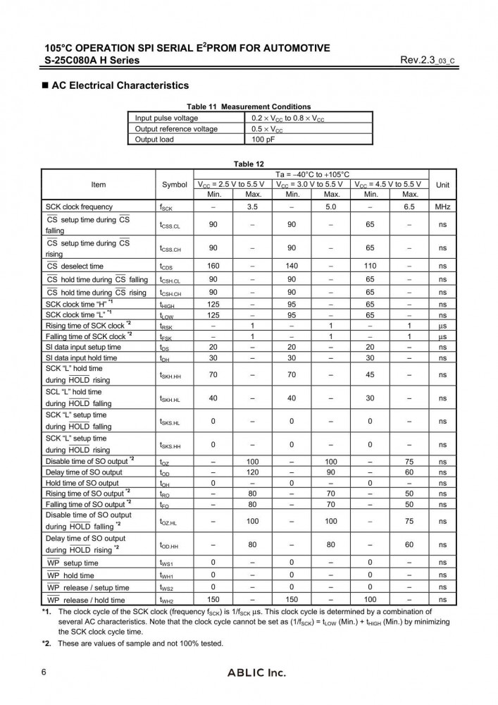 S-25C080A datasheet page 6