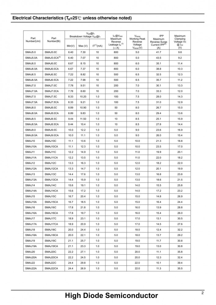 SMAJ series datasheet page 2