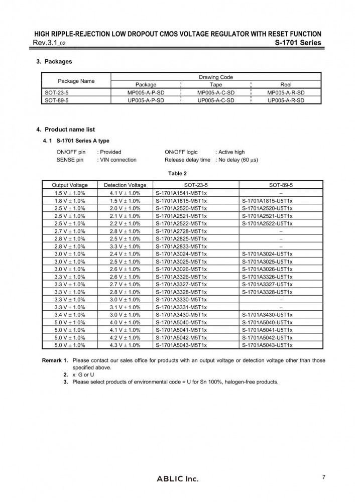 ABLIC S-1701 datasheet page 7