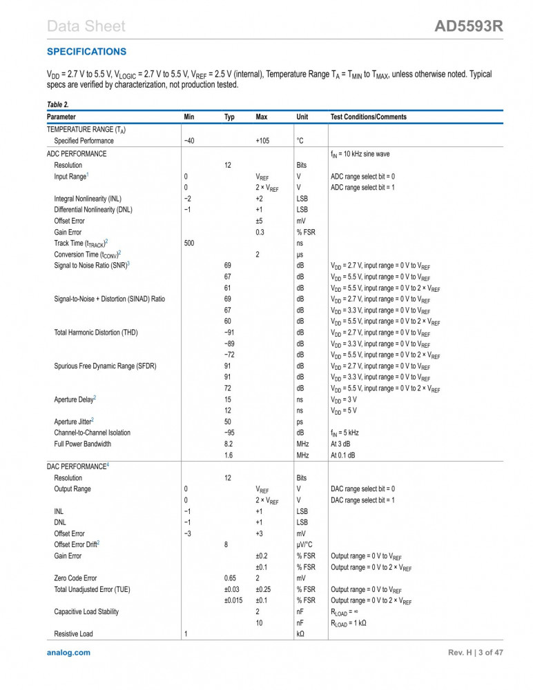 AD5593R technical document page 3